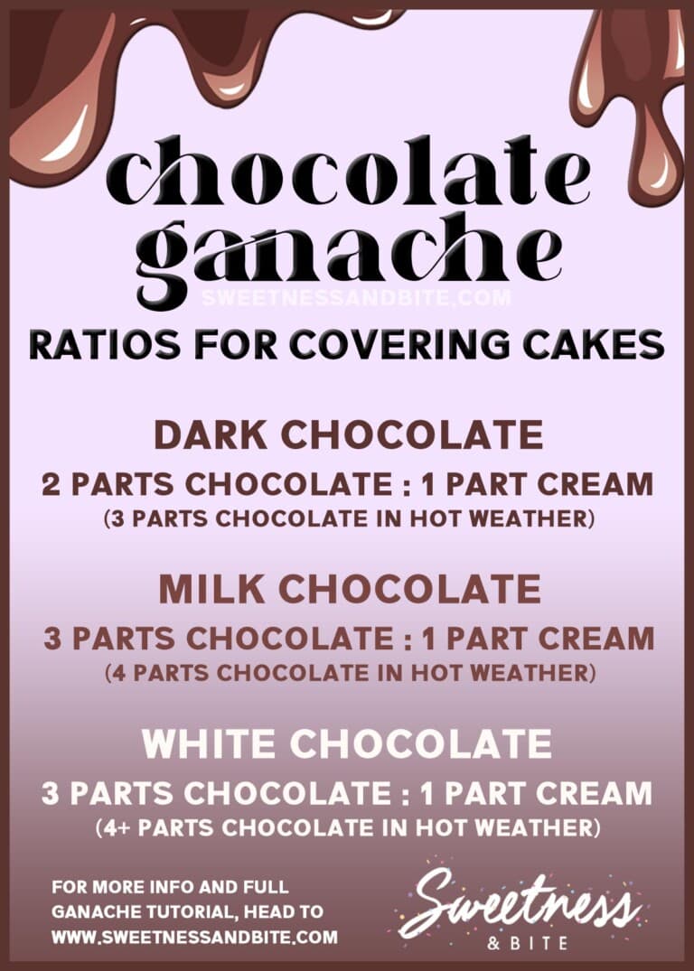 How to Ganache a Cake - Full Tutorial! - Sweetness and Bite